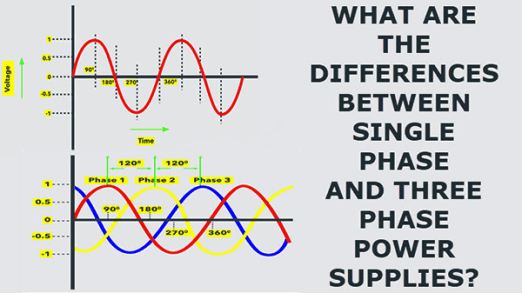 Difference between 1P, 2P, 1P+N miniature circuit breakers (MCB)