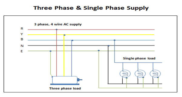 single phase power VS three phase power